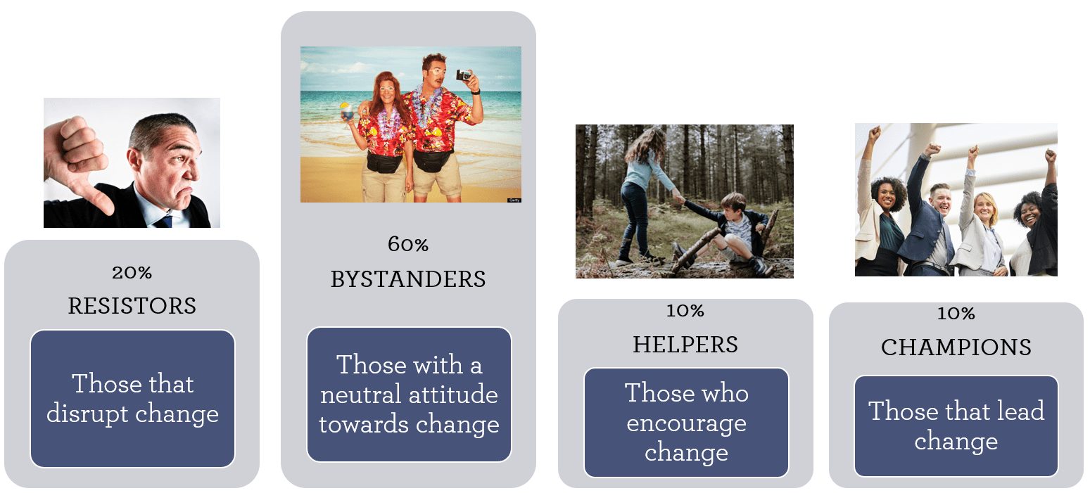 How to Communicate your Change - and Make it Stick - Laridae : Laridae